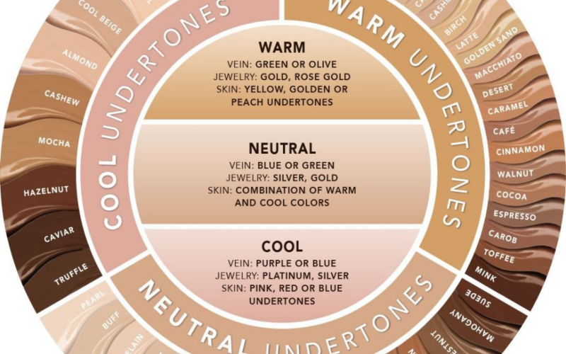 SKIN UNDERTONES GUIDE – There is more to your skin you need to know ...